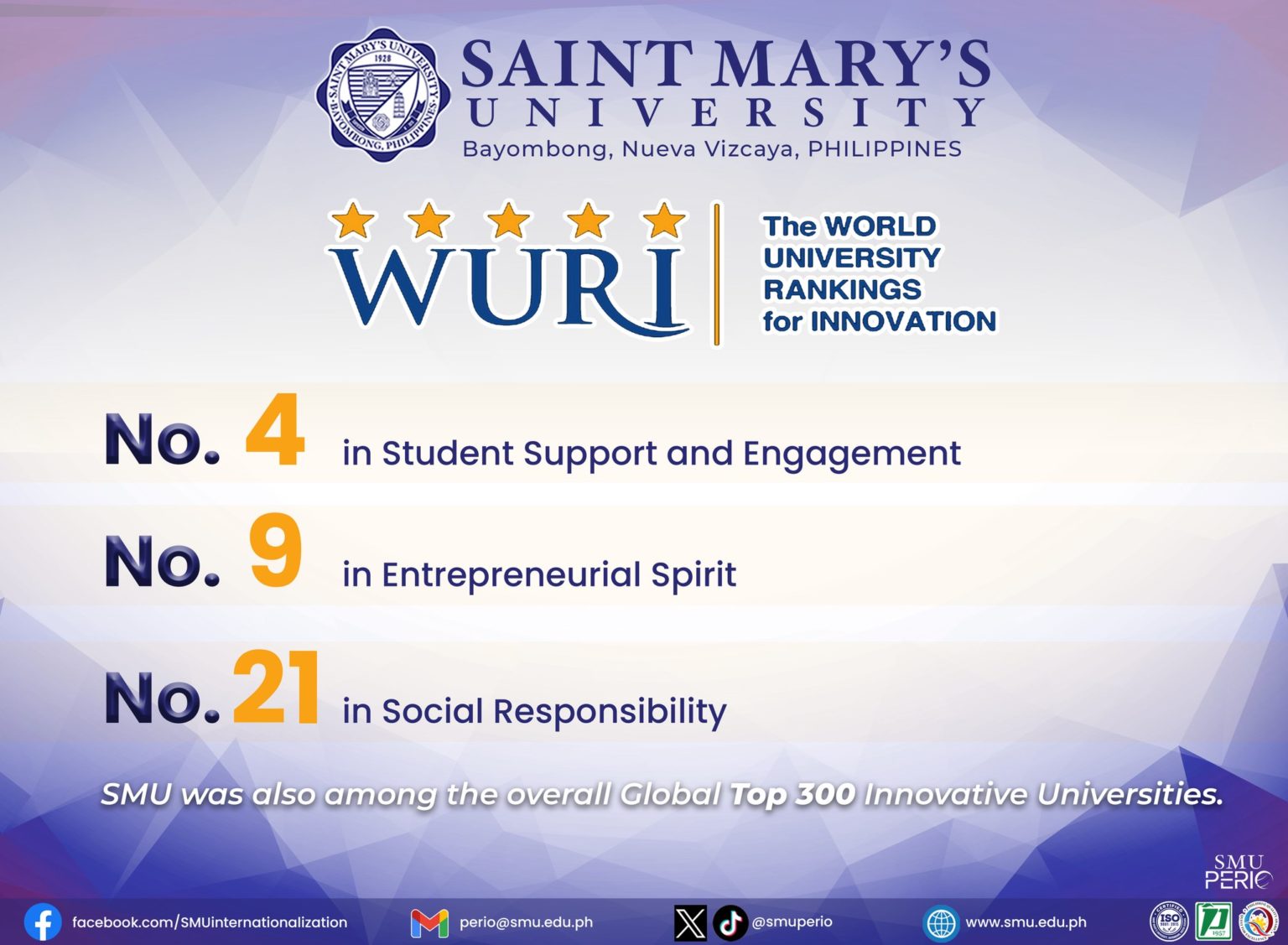 SMU – Saint Mary’s University