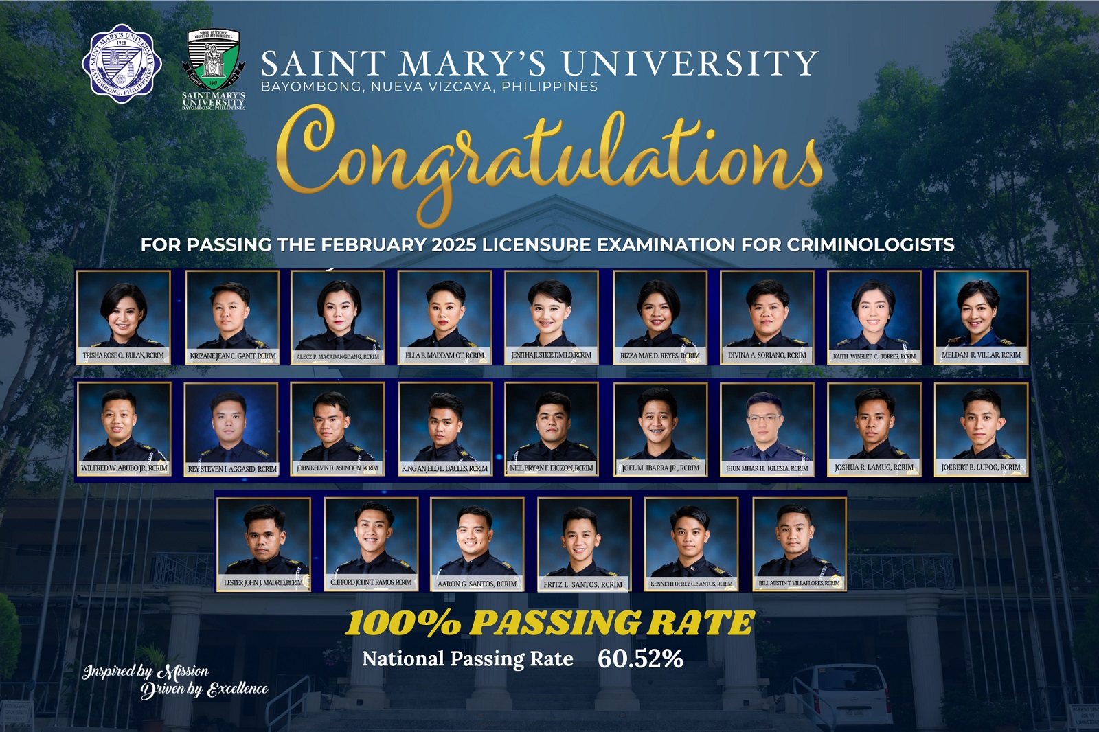 SMU Criminology Program delivers perfect licensure exam results - SMU Official Website