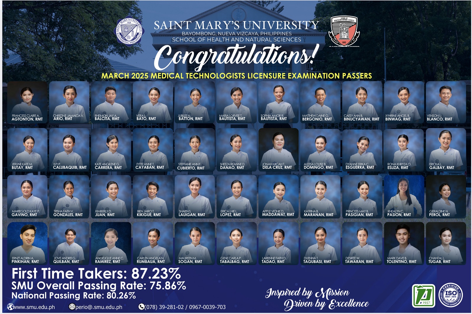 SMU yields 44 Medical Technologists - SMU Official Website