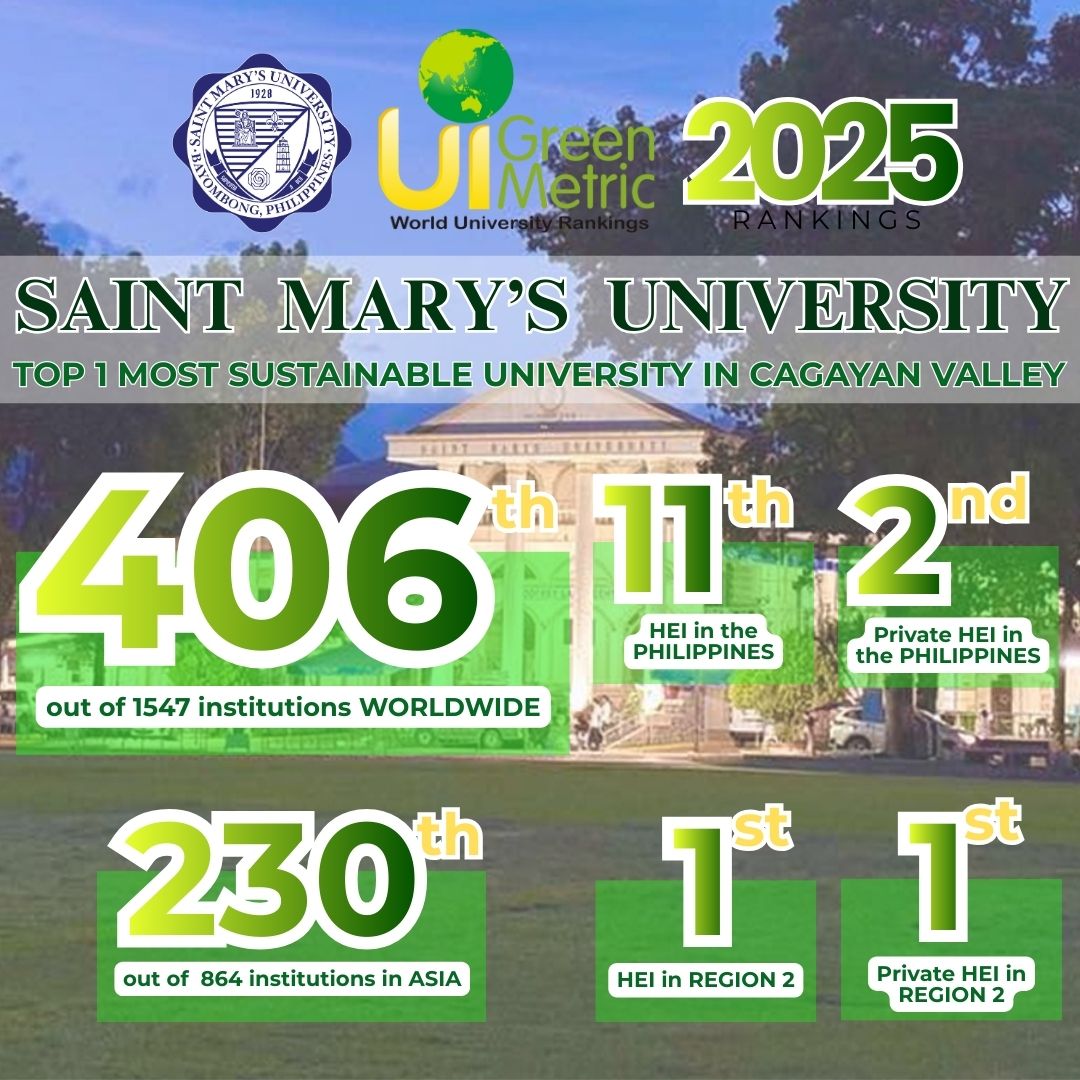 SMU Soars to Rank 406th in UI GreenMetric 2025 - SMU Official Website